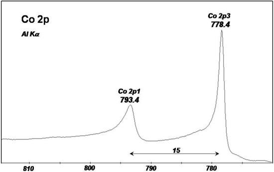 XPS,AES,UPS and ESCA, laSurface.com