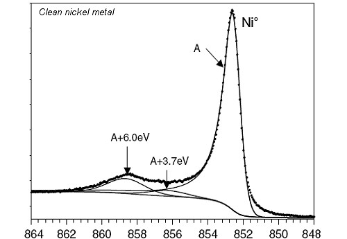XPS,AES,UPS and ESCA, laSurface.com